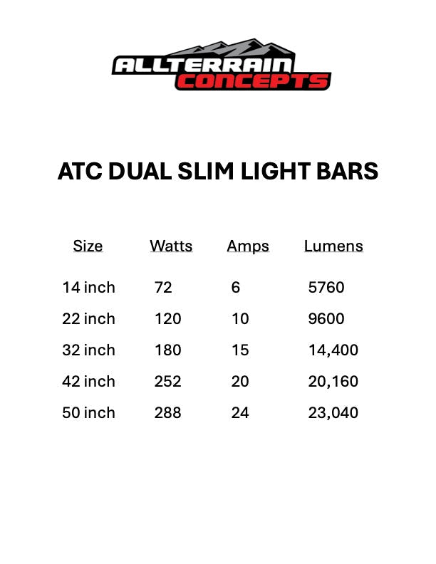 ATC Dual Slim Series - Slim Light Bar – SR1 Performance